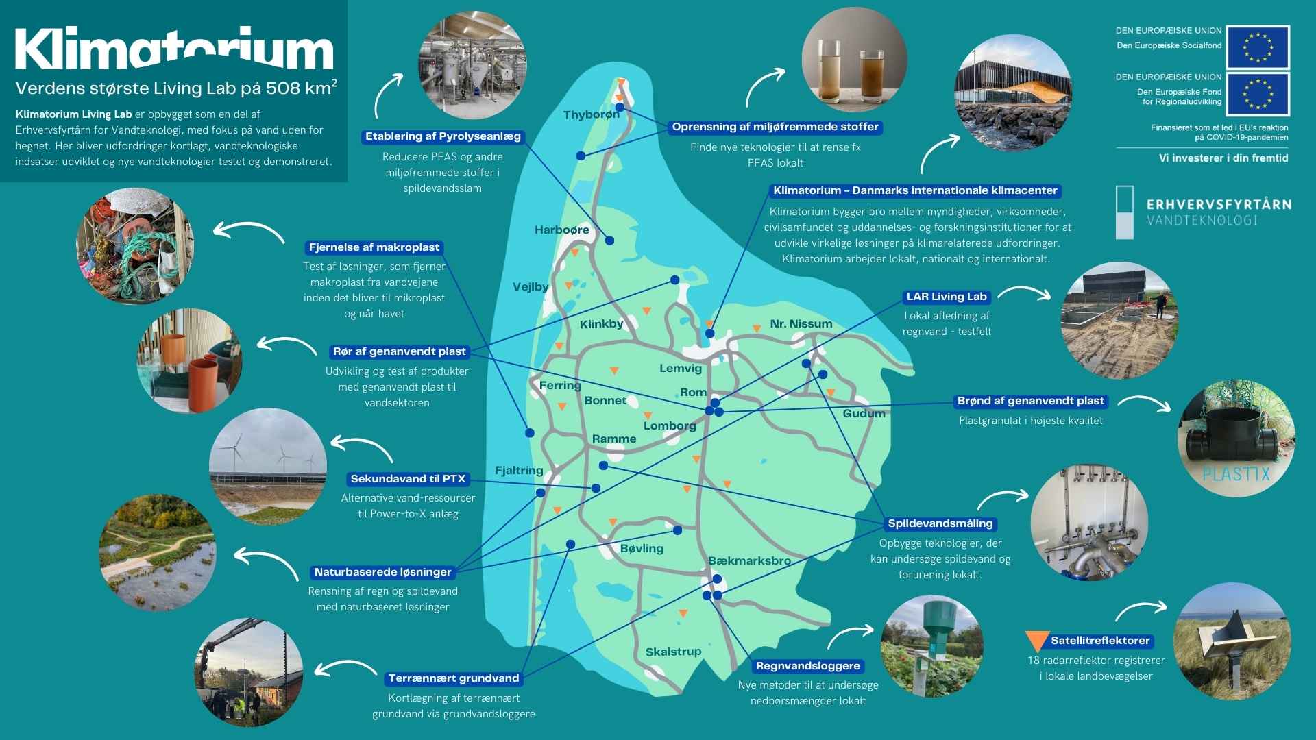 Forside - KLIMATORIUM